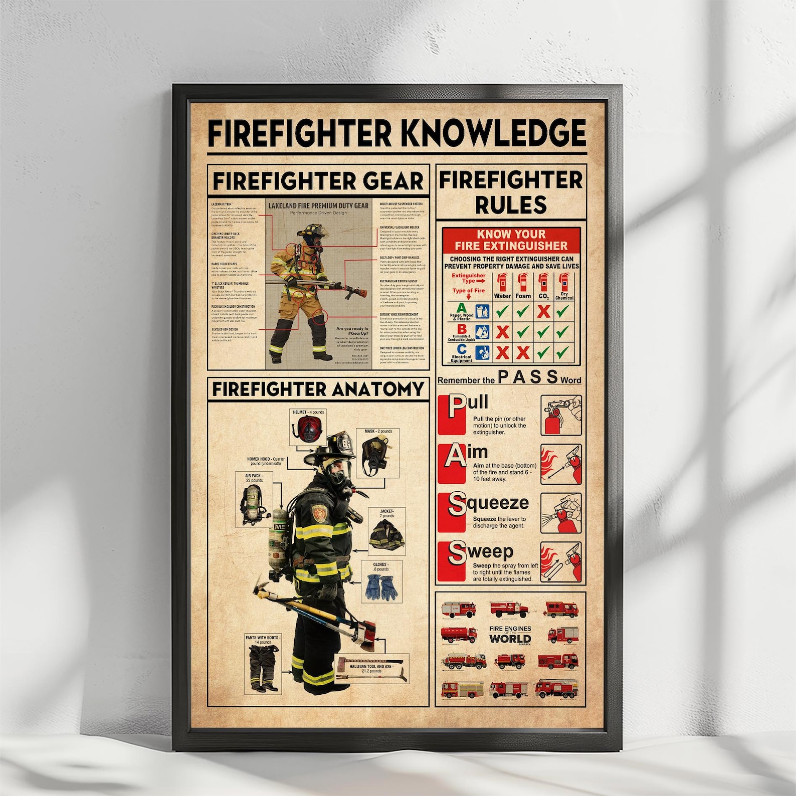 Firefighter Knowledge Poster, Vintage Firefighter Poster, Firefighter ...
