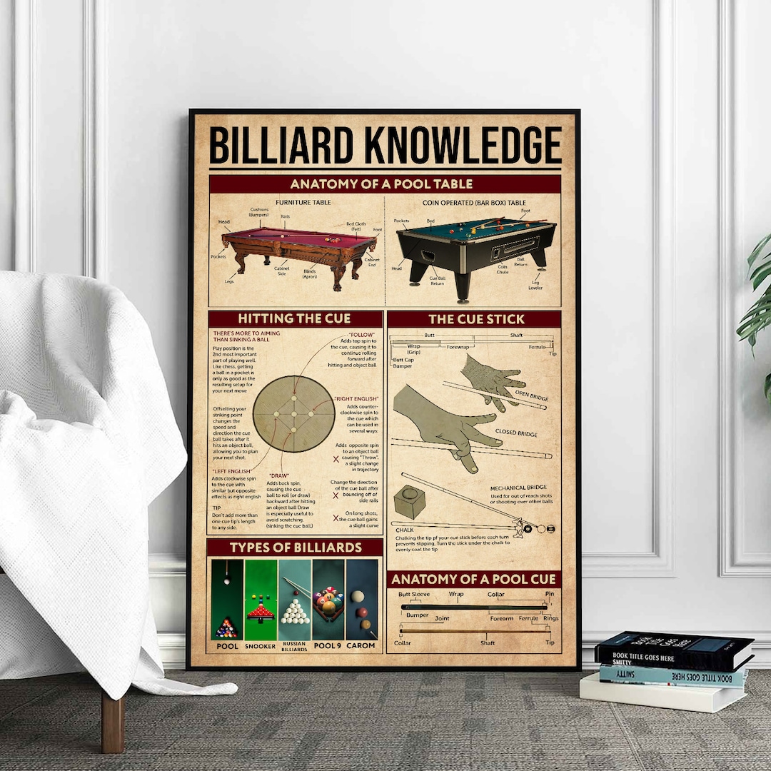 Billiard Knowledge Poster, Pool Poster, Billiards Lover Gift, Billiards ...