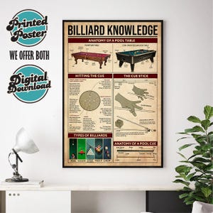 Billiard Knowledge Poster, Pool Poster, Billiards Lover Gift, Billiards ...