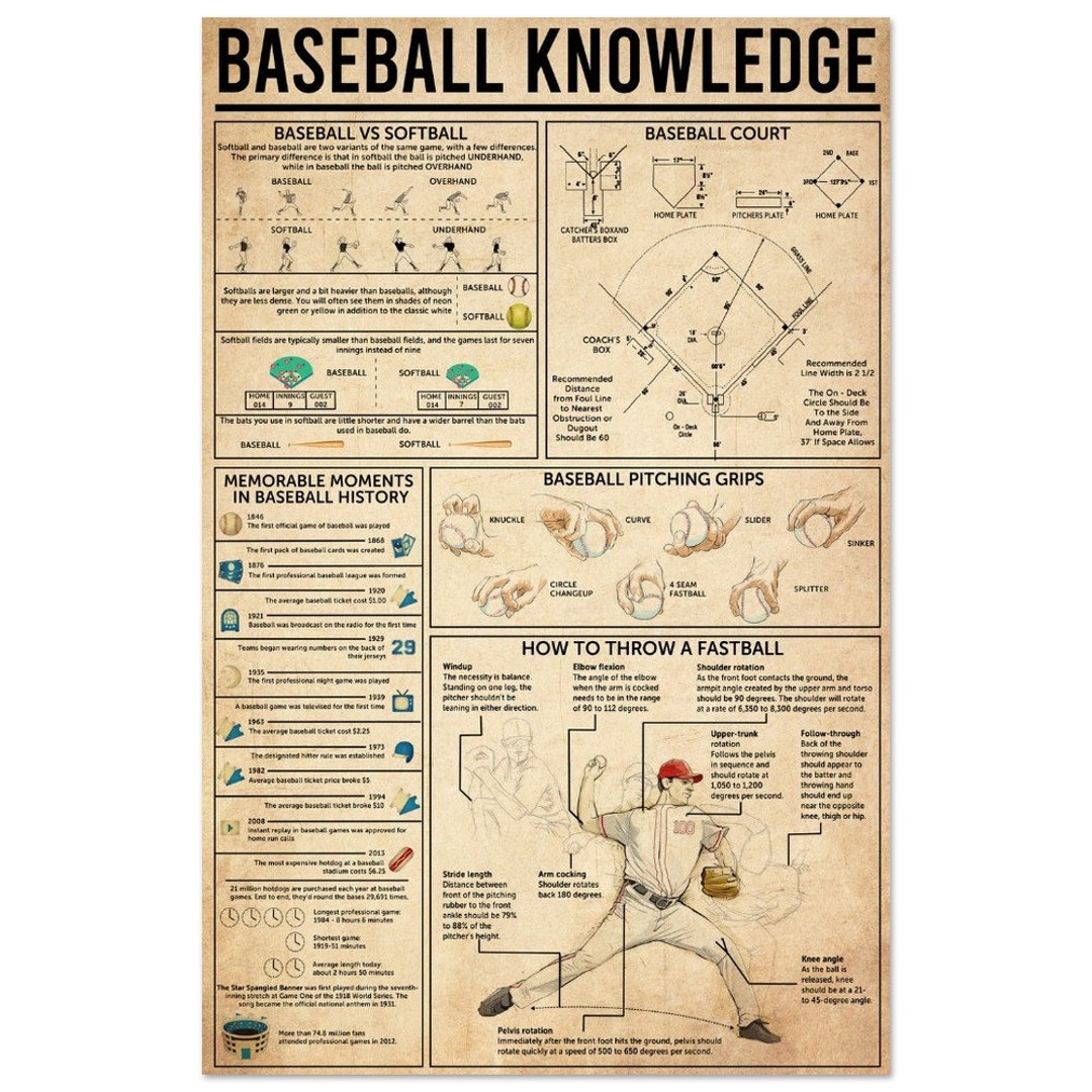 Baseball Knowledge Poster, Baseball Poster, Gift for Baseball Players ...