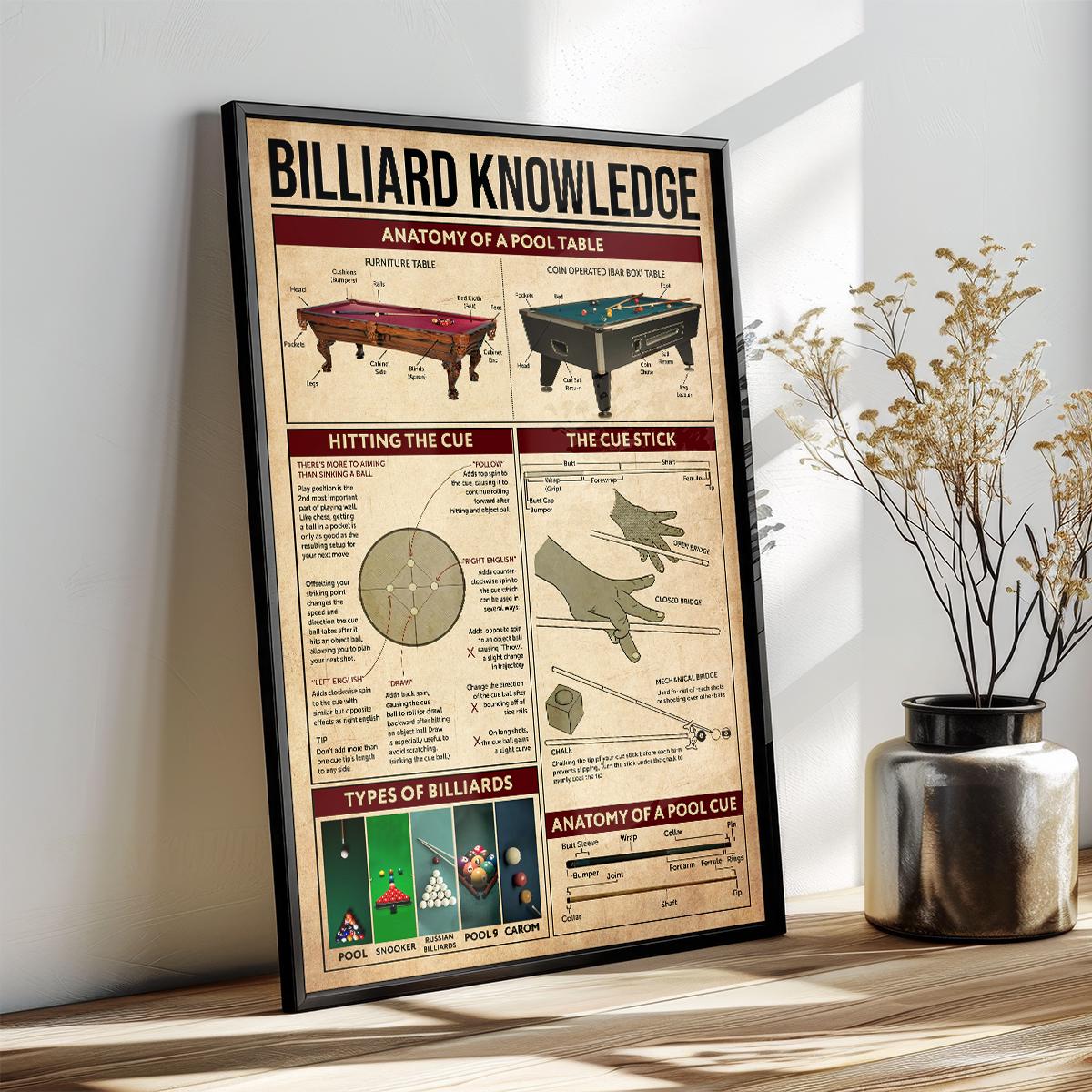 Billiard Knowledge Poster, Pool Poster, Billiards Lover Gift, Billiards ...