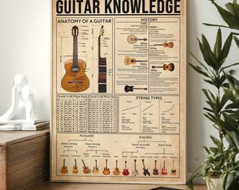 Guitar Knowledge Poster, Anatomy of A Guitar, History, String Types ...