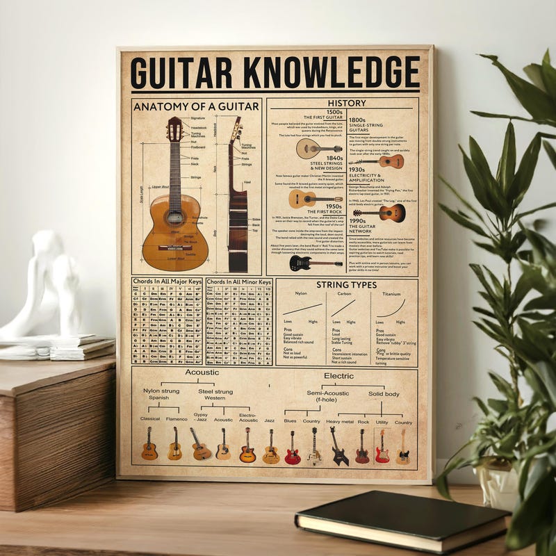 Guitar Poster - Etsy