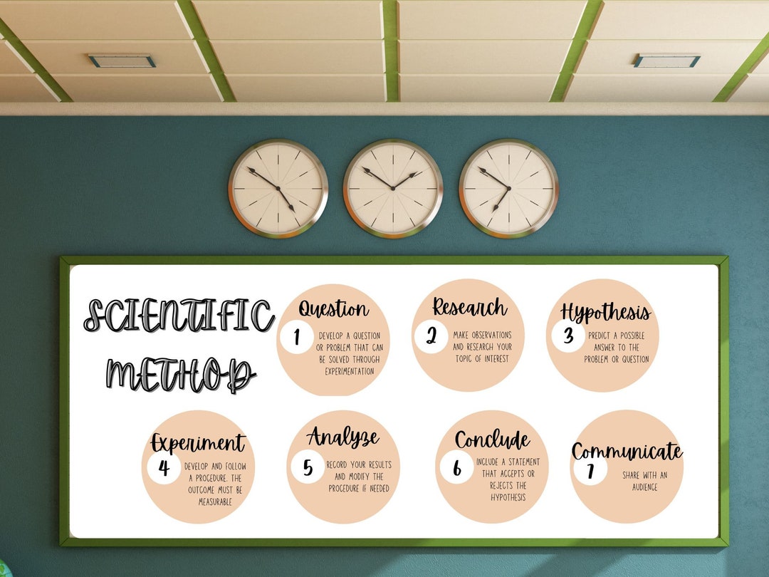 Scientific Method Science Classroom Decor Bulletin Board Wall Art - Etsy