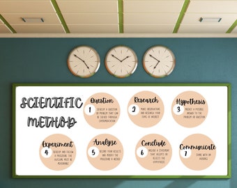 Scientific Method | Wall Art or Bulletin Board | Science Classroom ...