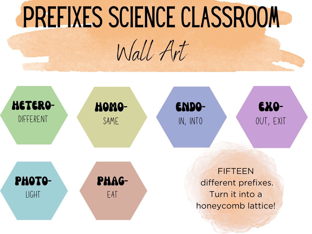 Science Classroom Wall Art Decor Prefixes for Biology - Etsy