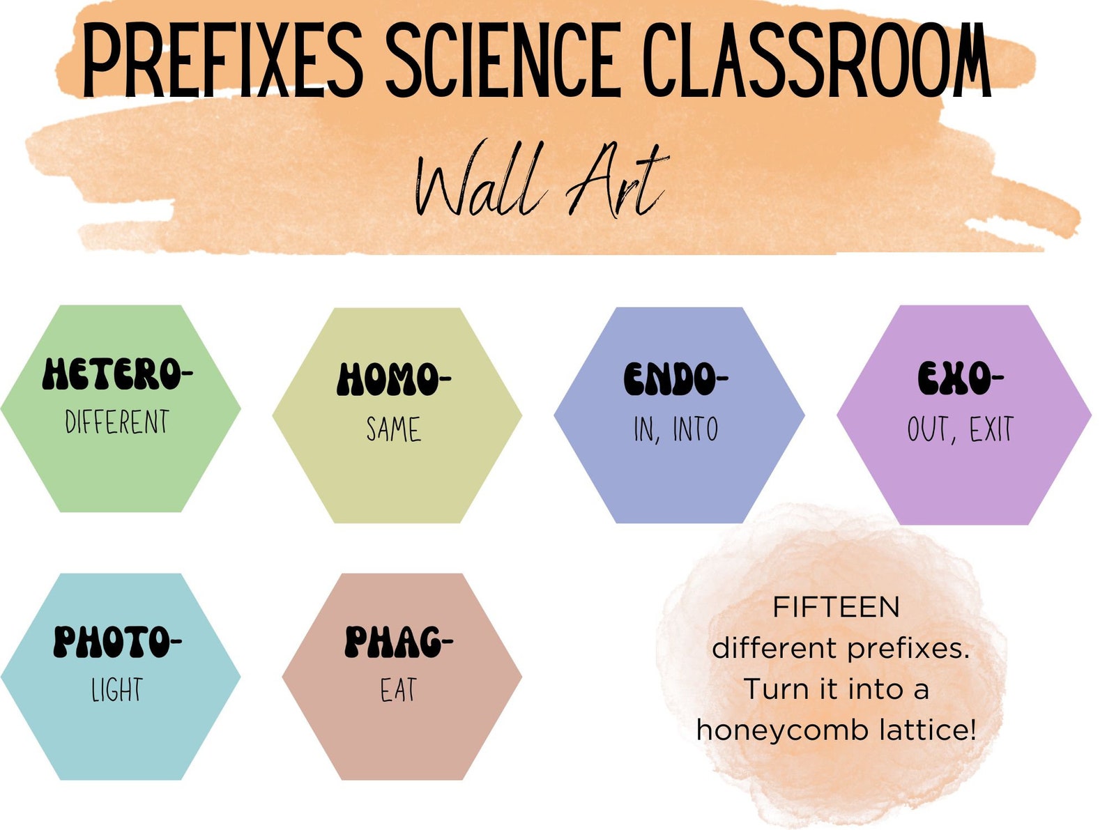 Science Classroom Wall Art Decor Prefixes for Biology (Instant Download ...