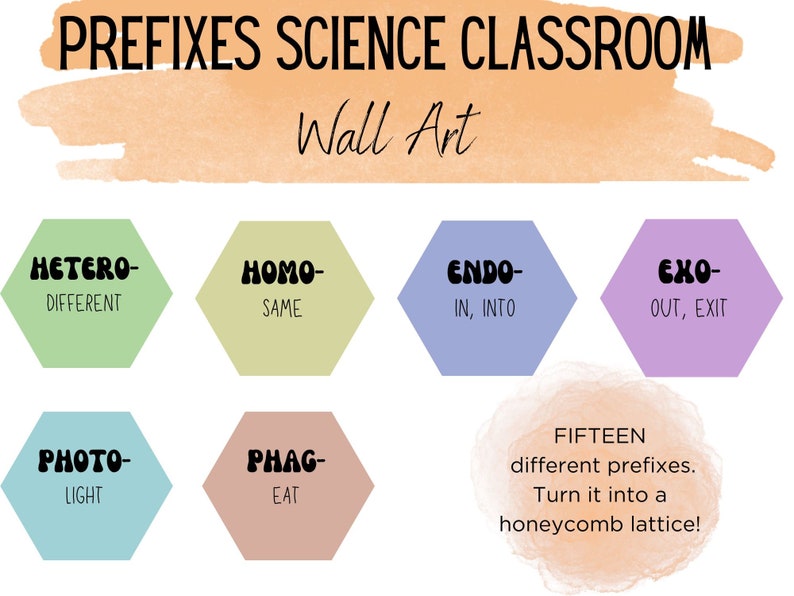 Science Classroom Wall Art Decor Prefixes for Biology - Etsy