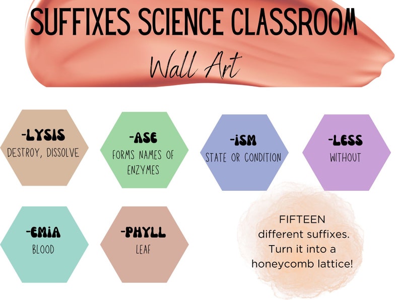 Science Classroom Suffixes Wall Art Decor - Etsy
