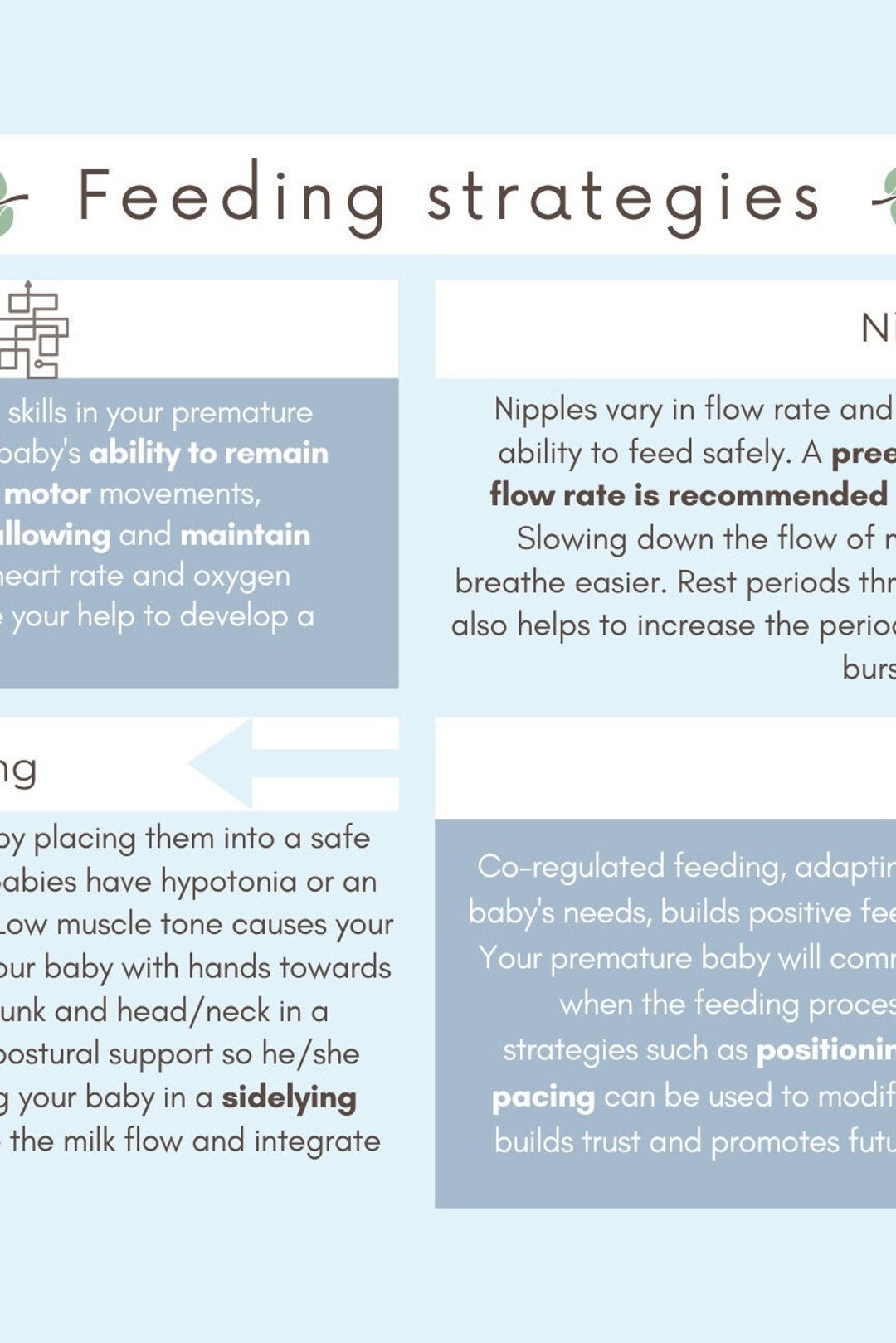 NICU Educational Notecards 3 to Assist Parents With Feeding Their ...