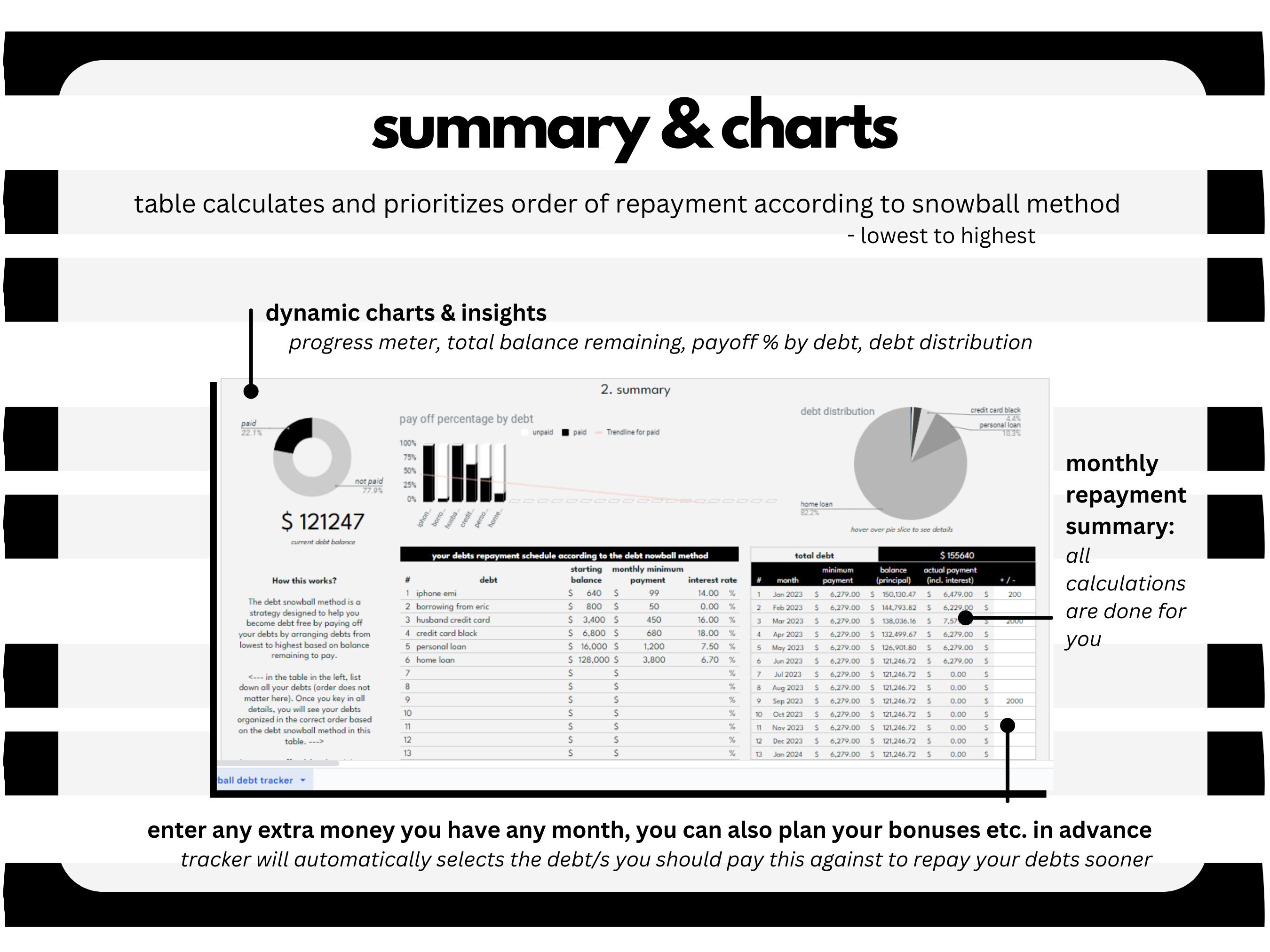 Debt Payoff Tracker, Snowball Template Spreadsheet, Digital Snowball ...