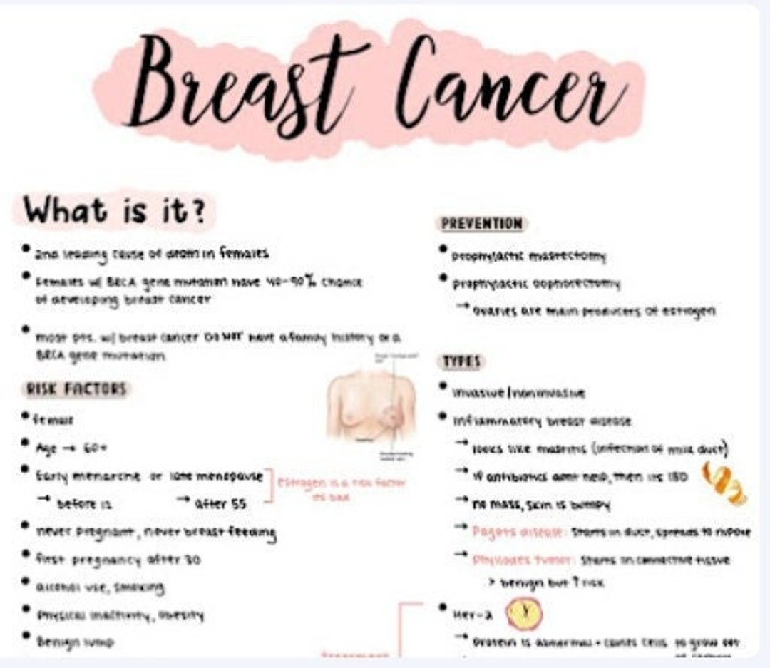 Breast Cancer Notes - Etsy