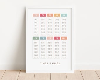 Printable Classroom Hand Signal Posters Editable Canva - Etsy