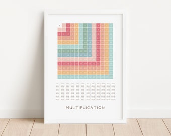 Printable Shape Posters Classroom Display Editable Canva - Etsy