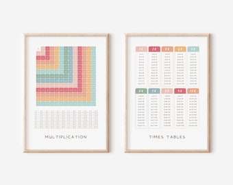 Multiplication Chart Poster Rainbow - Etsy
