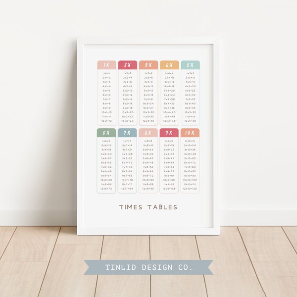 Times Table Poster - Etsy UK