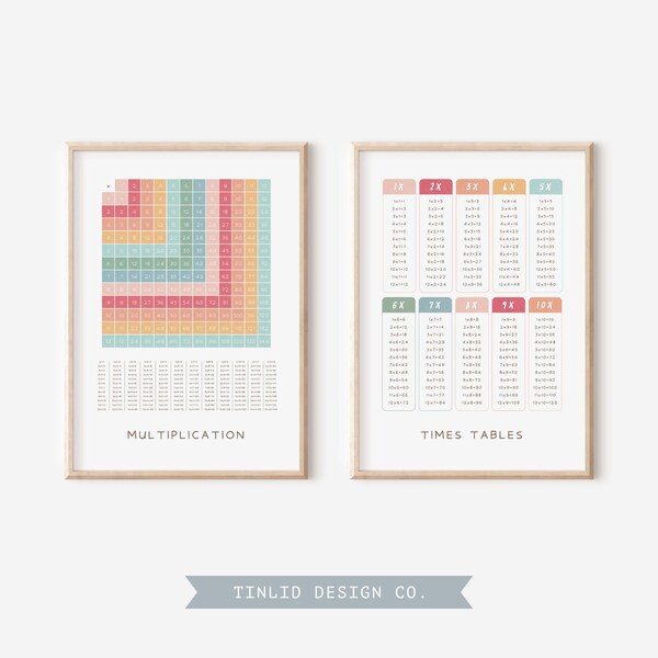 Multiplication Chart - Etsy
