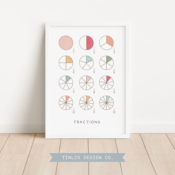 Fraction Poster - Etsy Canada