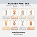 Western Number Posters 1-20: Editable Classroom Decor (digital Download ...