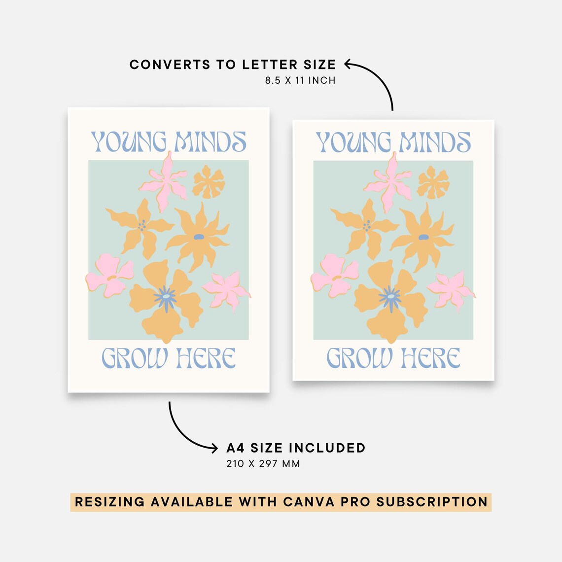 Bright Retro Growth Mindset Posters, Motivational Classroom Display ...