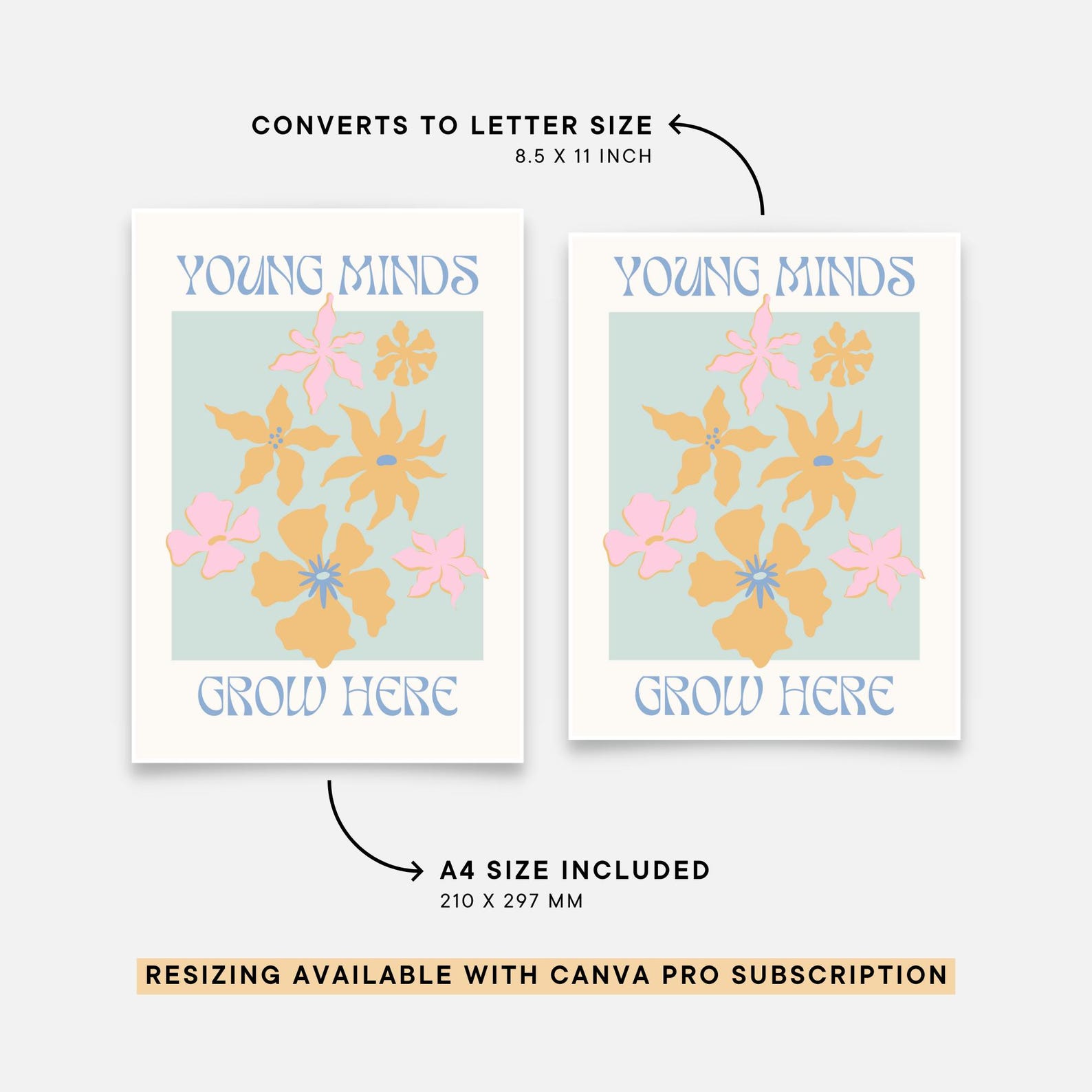 Bright Retro Growth Mindset Posters, Motivational Classroom Display ...