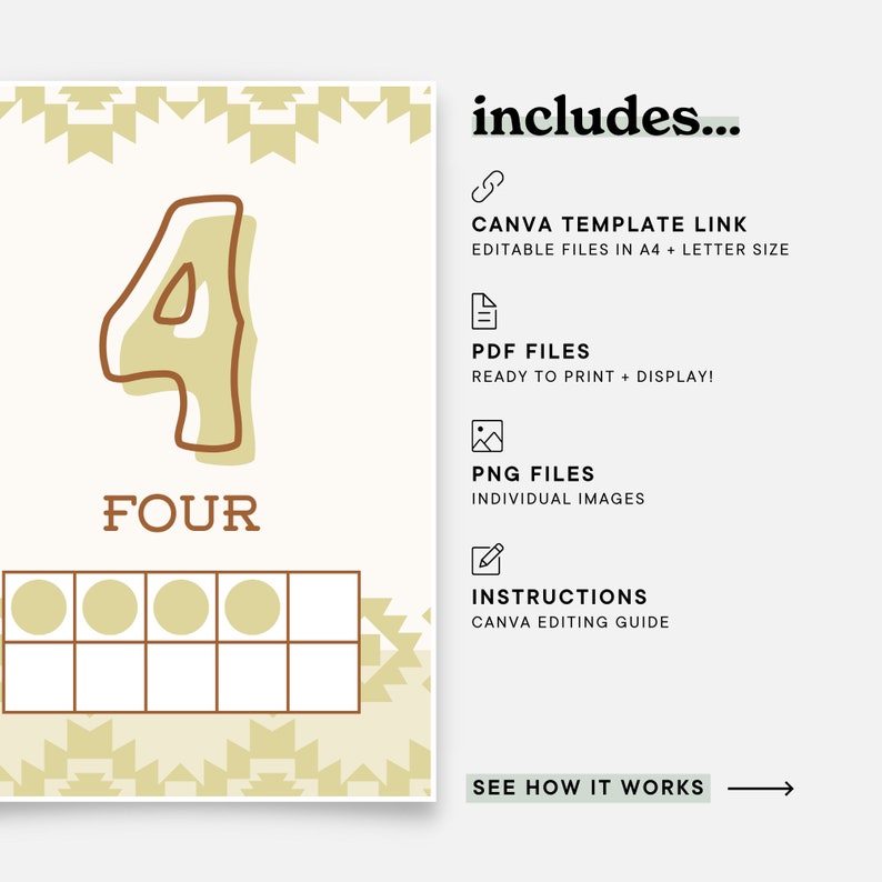 Printable Number Posters, Classroom Display, Editable Canva Class Decor ...