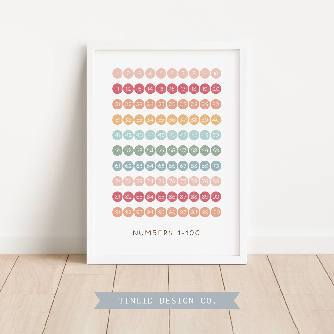 Rainbow Numbers Poster, 1-100 Counting Print , Printable Educational ...