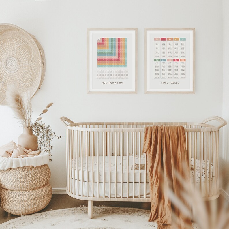 Multiplication Square and Times Tables Chart, Times Table Poster Poster ...