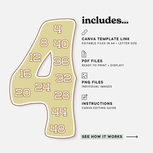 Printable Classroom Number Line & Skip Counting Posters, Editable Canva ...
