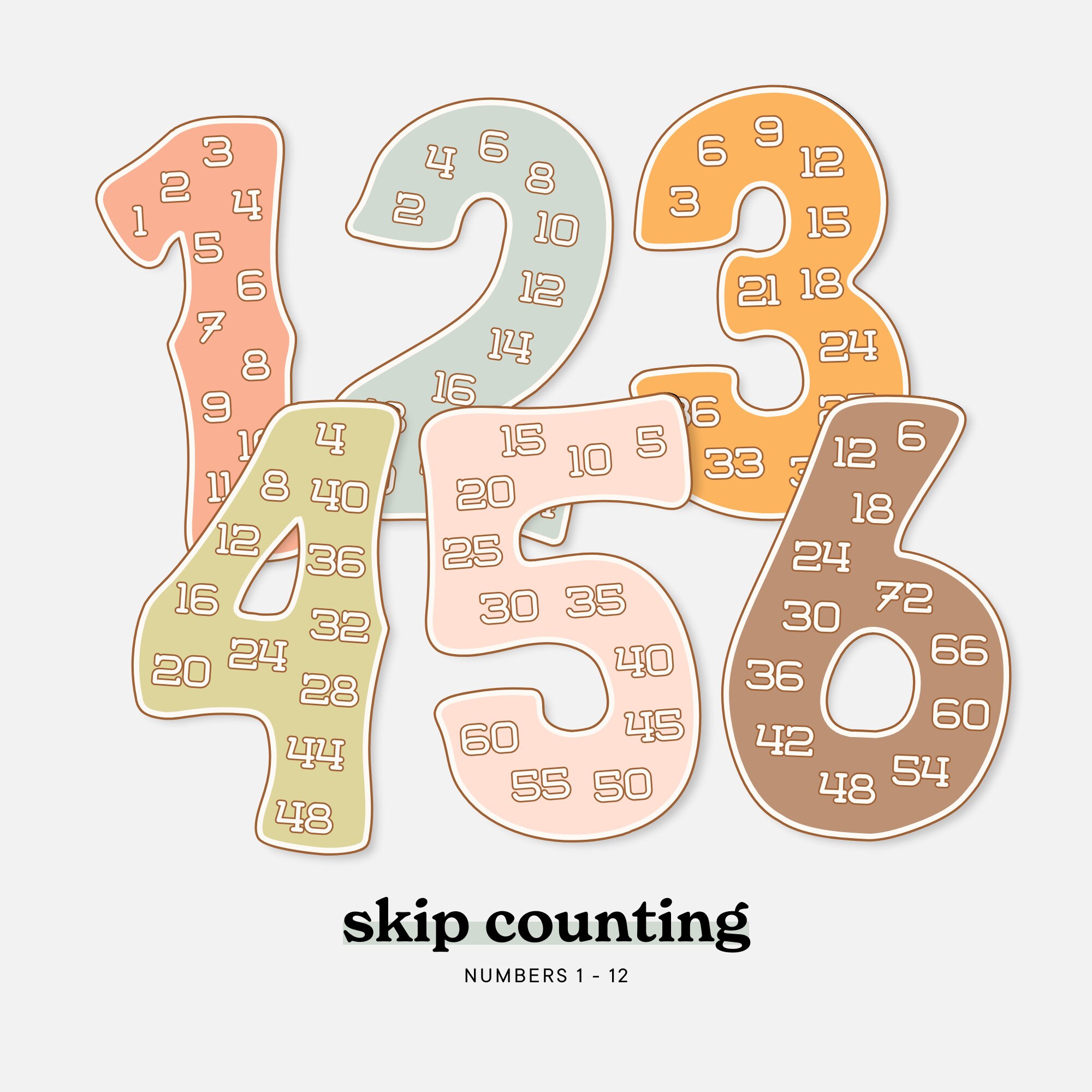 Printable Classroom Number Line & Skip Counting Posters, Editable Canva ...