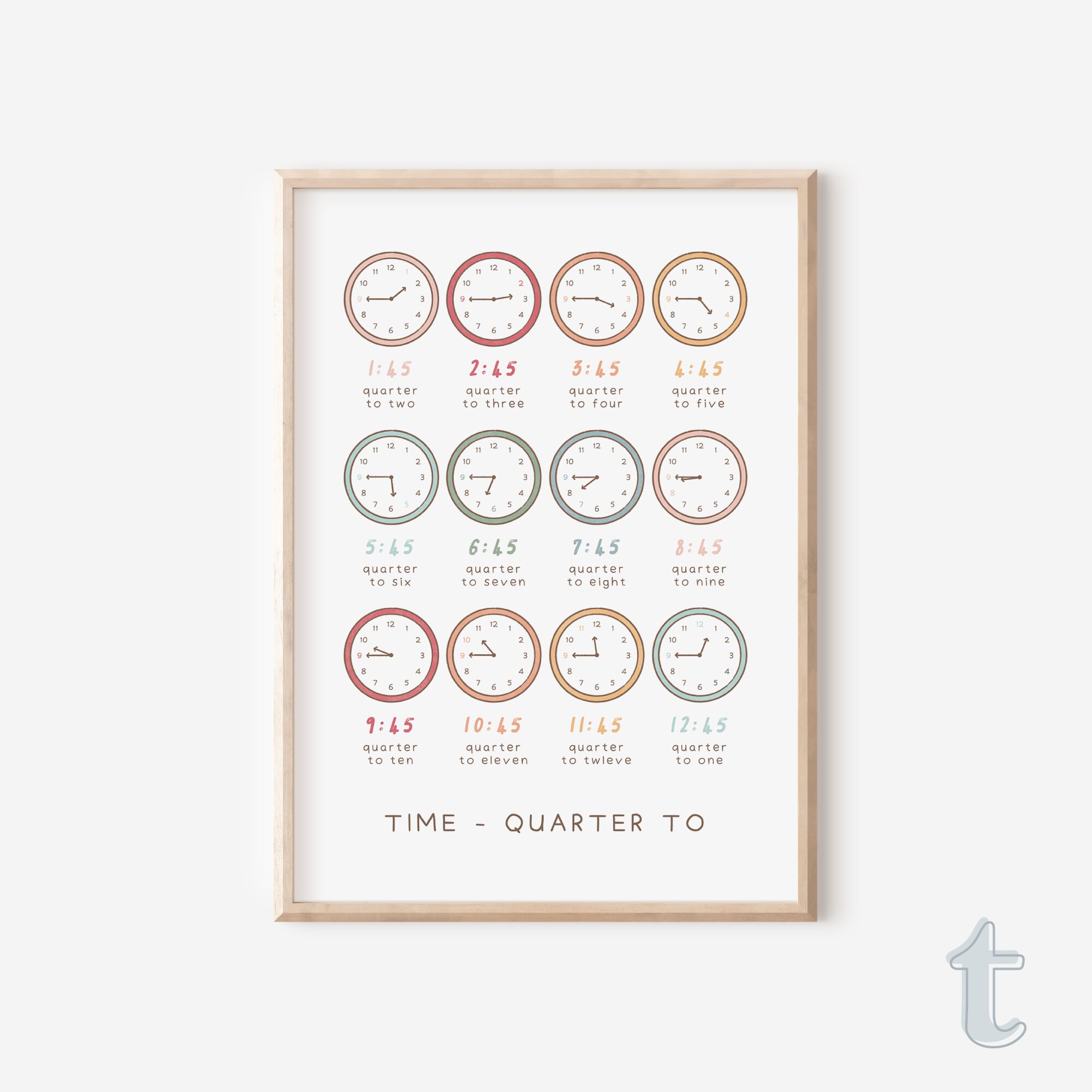 Telling the Time Poster Bundle, Printable Clock Wall Art, O'clock ...