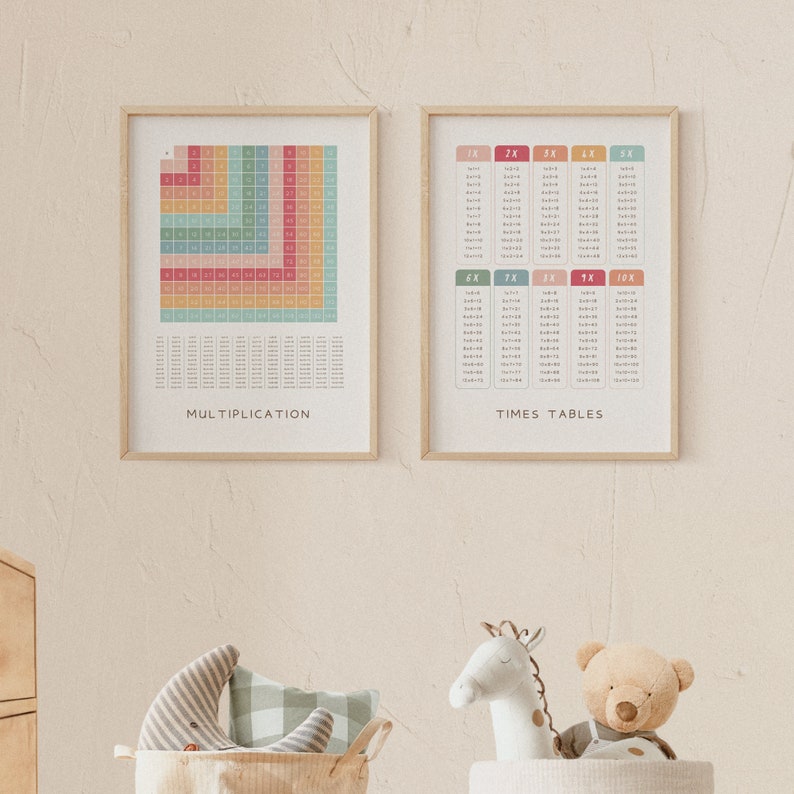 Multiplication Square and Times Tables Chart, Times Table Poster Poster ...