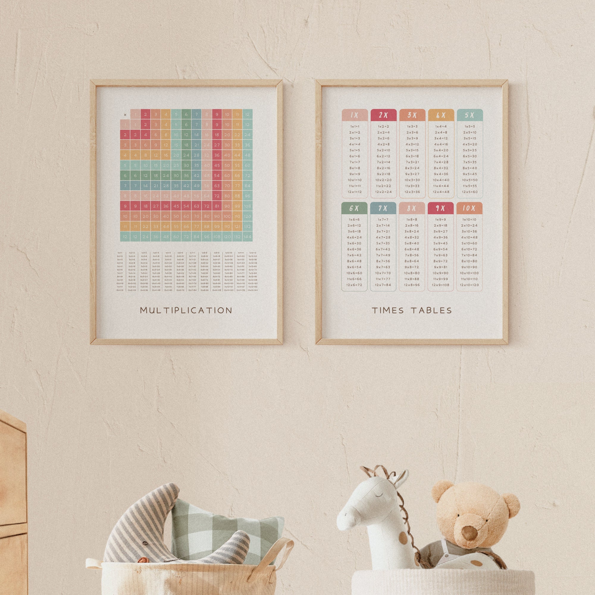 Multiplication Square and Times Tables Chart, Times Table Poster Poster ...