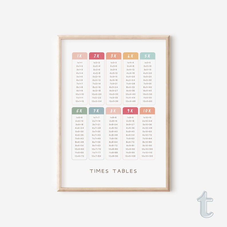 Multiplication Square and Times Tables Chart, Times Table Poster Poster ...