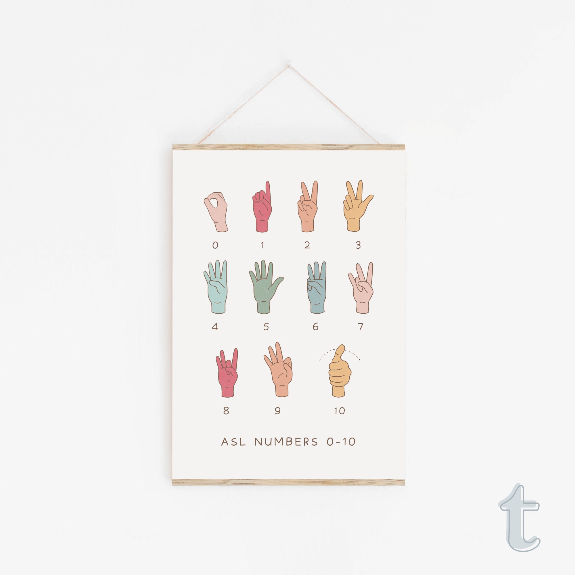 American Sign Language Number Poster, Printable ASL Number Counting ...