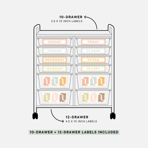 Printable Rolling Trolley Cart Labels, Editable Canva Templates ...