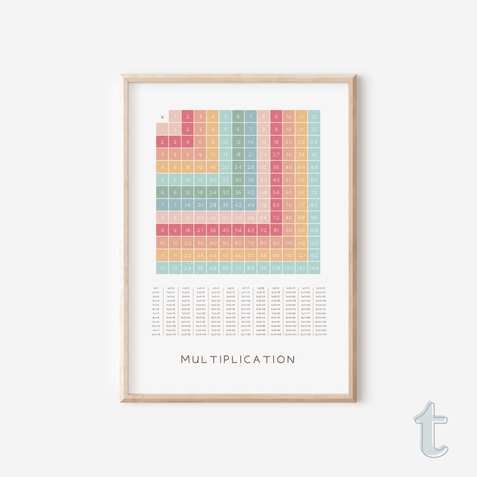 Multiplication Square and Times Tables Chart, Times Table Poster Poster ...