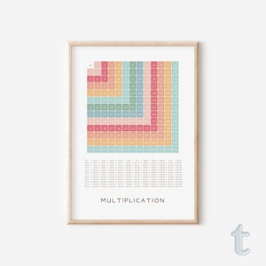 Multiplication Square and Times Tables Chart, Times Table Poster Poster ...
