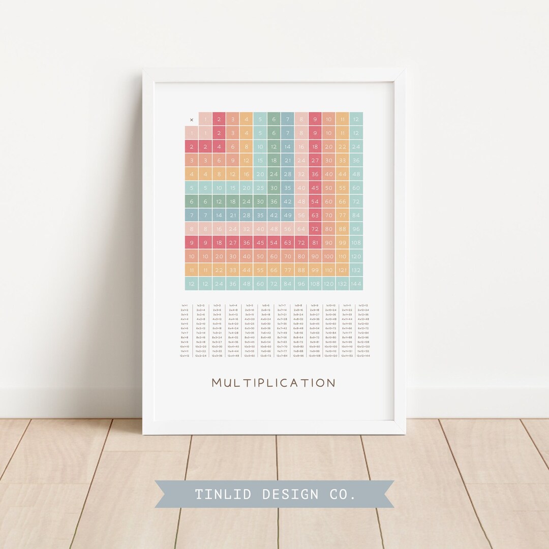 Multiplication Square, Rainbow Multiplication Chart, Times Tables ...