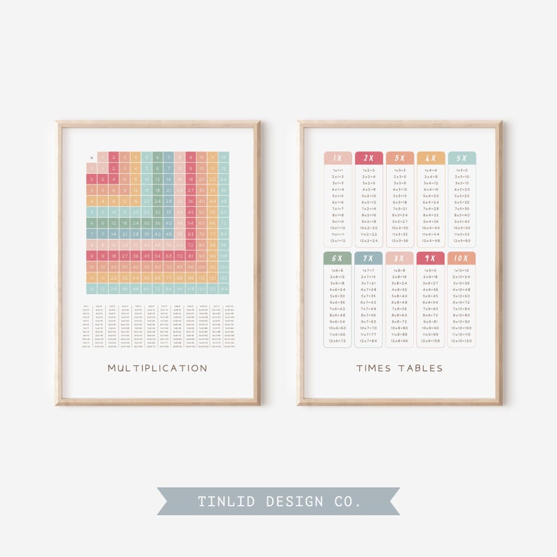 Multiplication Square and Times Tables Chart, Times Table Poster Poster ...