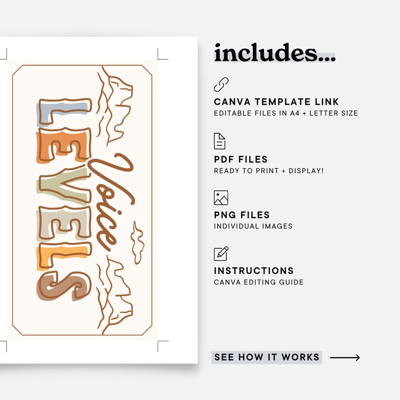 Printable Classroom Voice Levels Display, Editable Canva Template ...