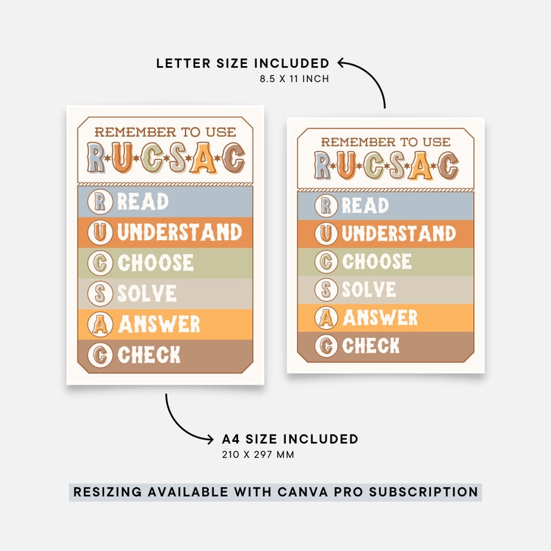 Printable RUCSAC Problem Solving Classroom Display, Editable Canva ...