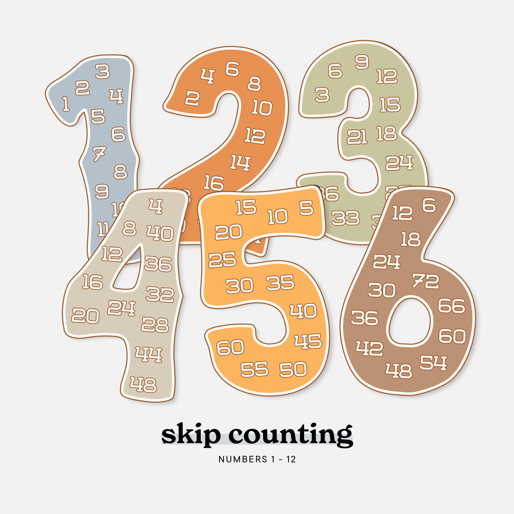 Printable Classroom Number Line & Skip Counting Posters, Editable Canva ...