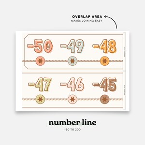Printable Classroom Number Line & Skip Counting Posters, Editable Canva ...