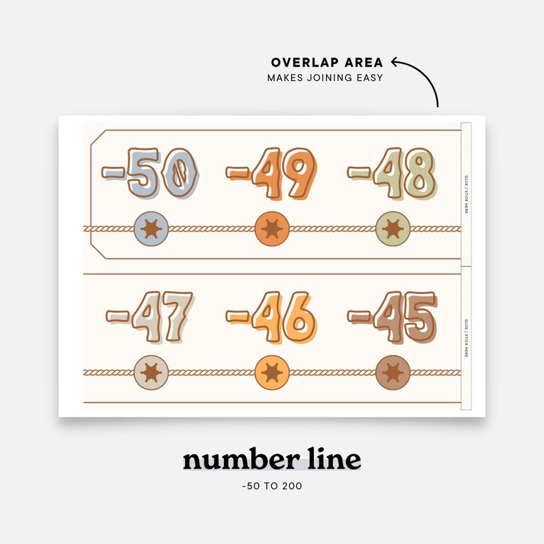 Printable Classroom Number Line & Skip Counting Posters, Editable Canva ...