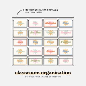 Bright Retro Classroom Labels and Signs, Editable Canva Template ...