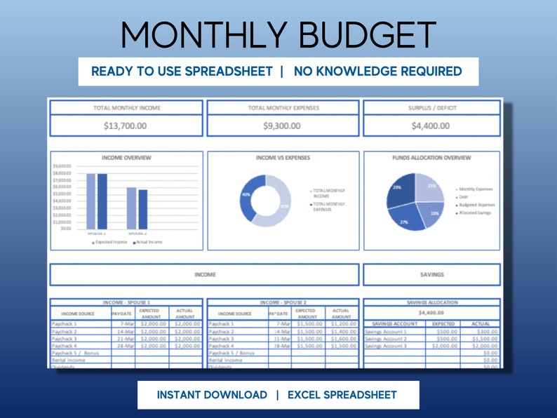Monthly Budget Planner Spreadsheet Blue Easy Ready to Use - Etsy