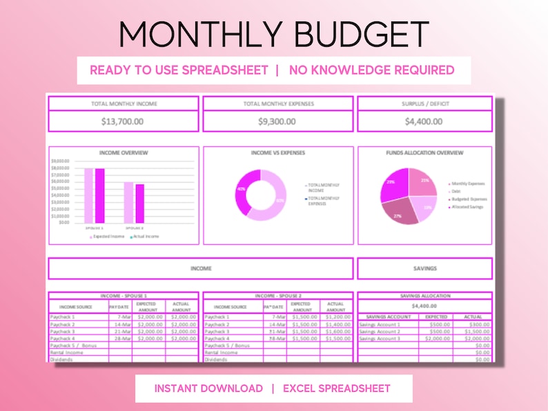 Monthly Budget Planner Spreadsheet Pink Easy Ready to Use Template ...