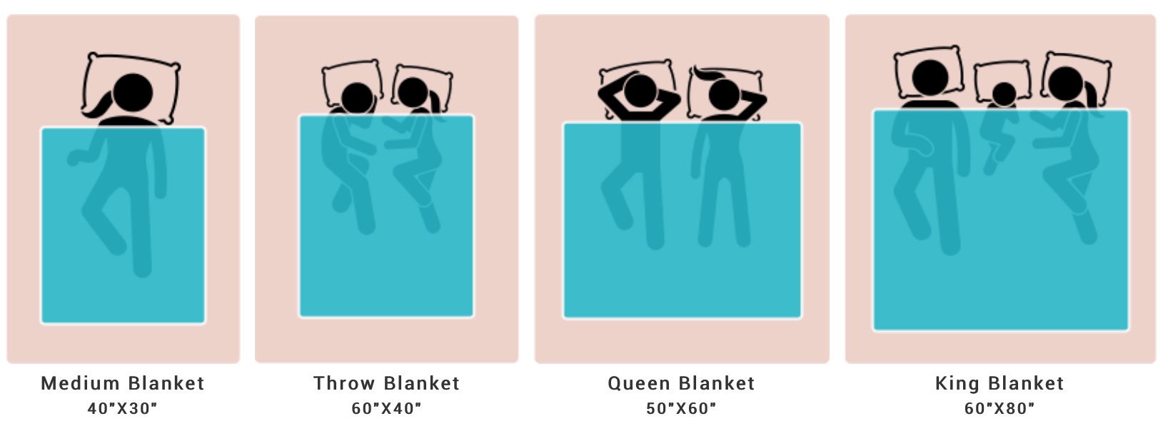 Queen Elizabeth I, Gloriana Fleece Sherpa Throw / Blanket - Etsy