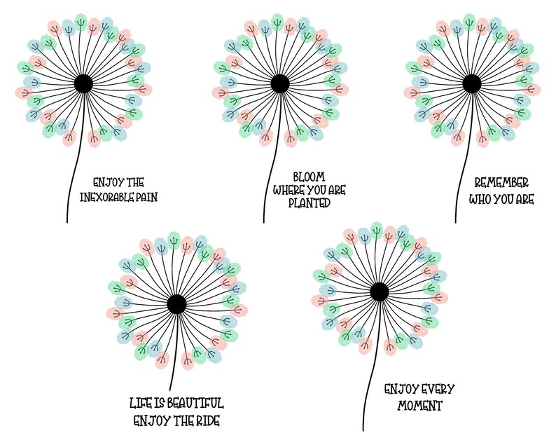 Dandelion Printable Fingerprint Poster Dandelion Kids Craft - Etsy